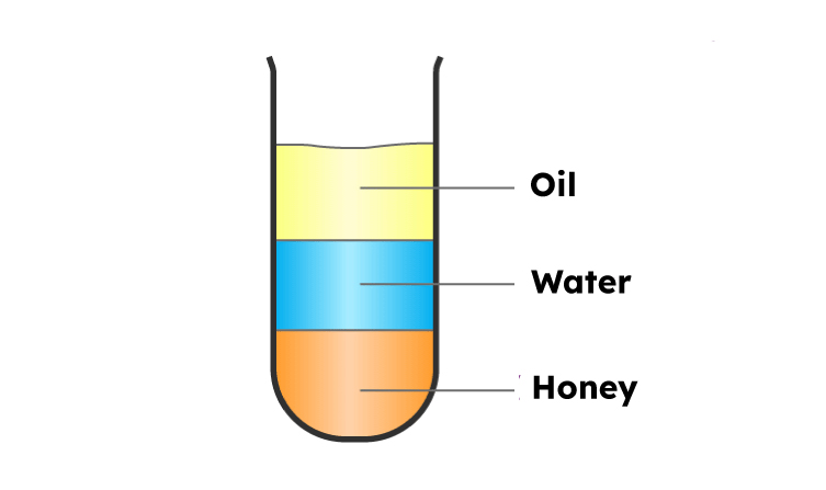 Density of Water | Physics Wallah