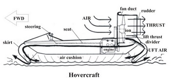 Graph between applied force and force of friction | PW