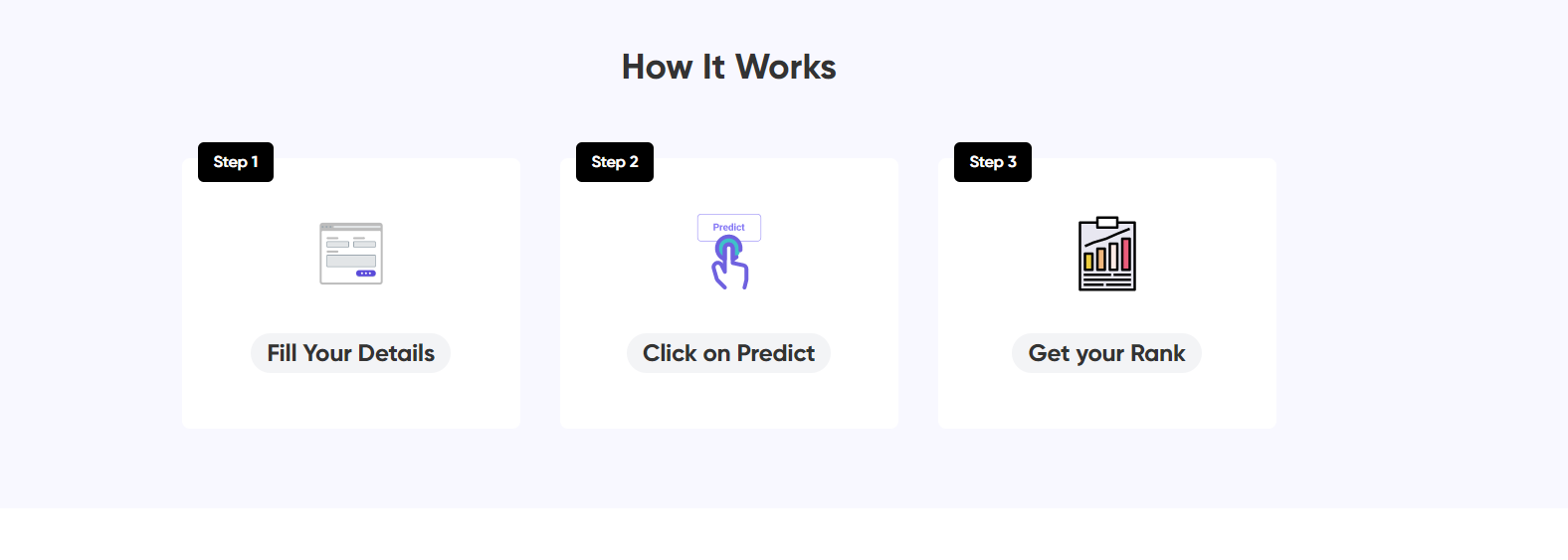 GATE Rank Predictor 2023 - Rank Estimator , Score Calculator