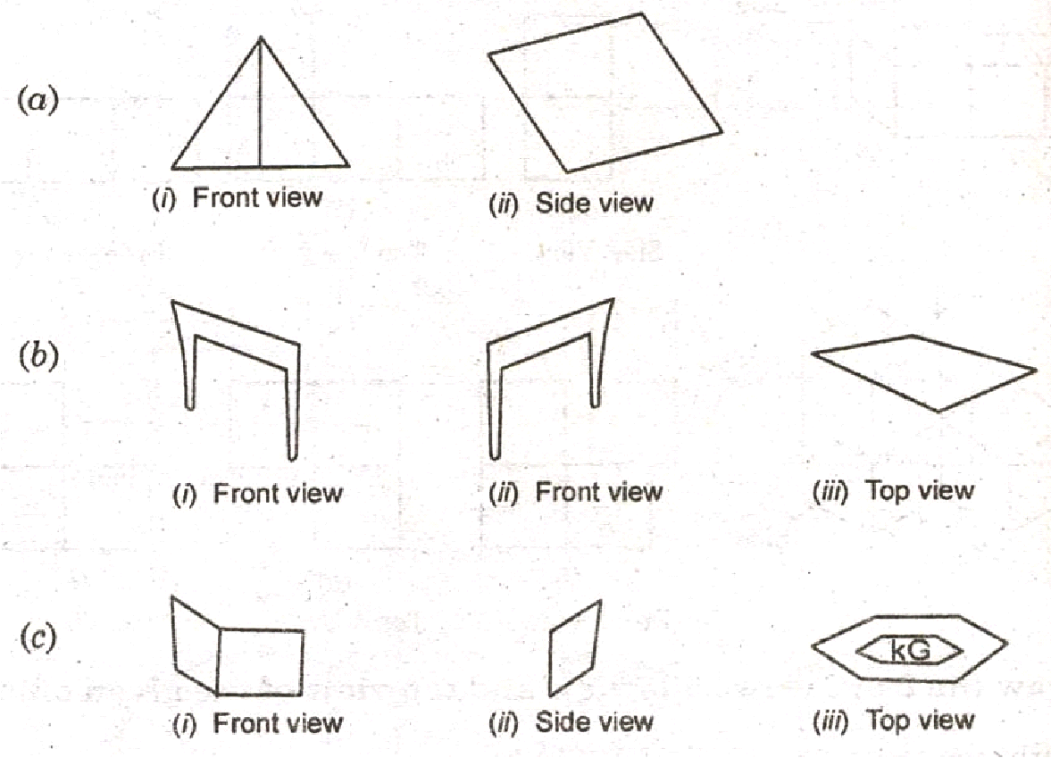 Three dimensional shapes and their properties | PW