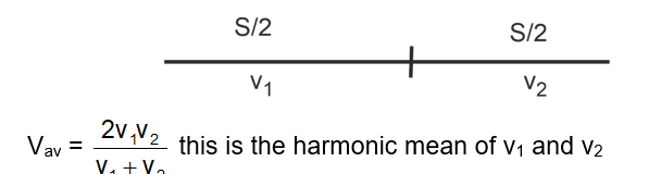 Basic Physics Equations Kinematics