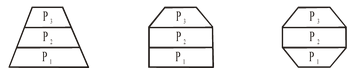 Age Distribution Pyramids | Types of Age Distribution Pyramids