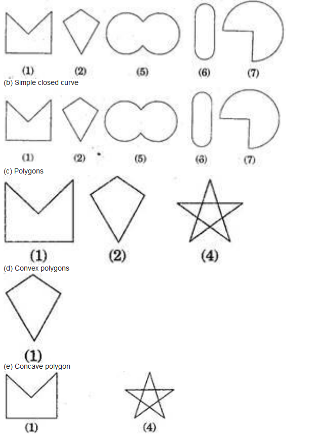 NCERT Solutions For Maths Class 8 Chapter 3 Understanding 