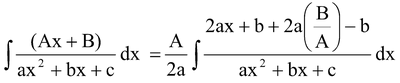 Integration of Basic Irrational Functions Class 12 |PW