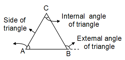 chapter- Triangles Formula Maths formulas for class 9