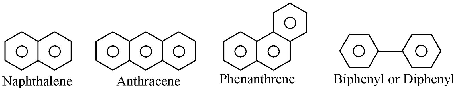 CLASSIFICATION OF ORGANIC COMPOUNDS class 9 science