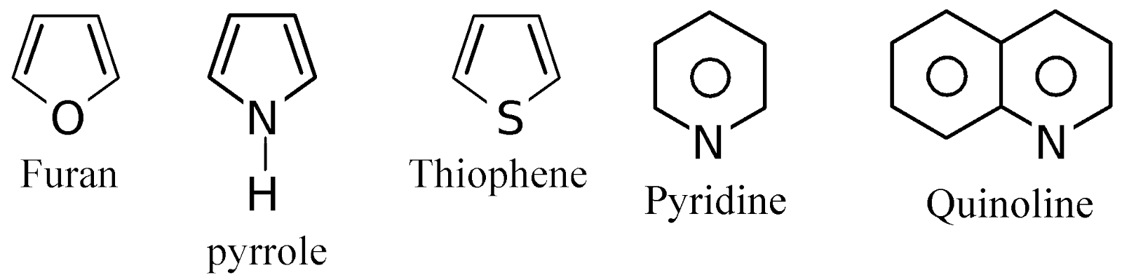 CLASSIFICATION OF ORGANIC COMPOUNDS class 9 science