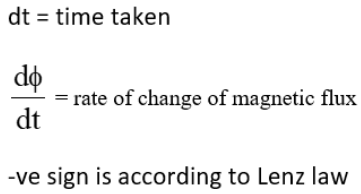 Class 12 Chapter - Electromagnetic Induction Formulas| PW