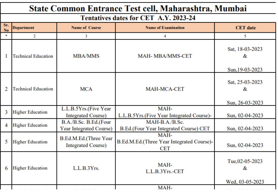 Mba Cet 2023 Application Form - Printable Forms Free Online