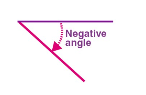 Seven Different Types Of Angles | Physics Wallah