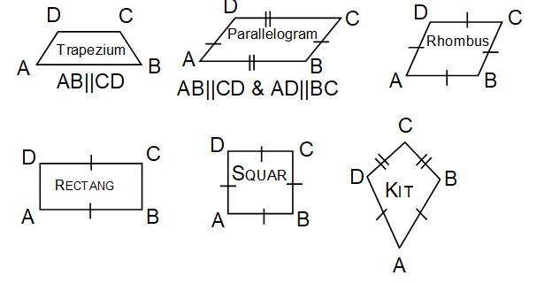 chapter- Quadrilaterals Maths formulas for class 9
