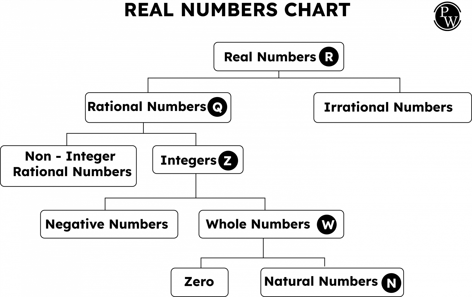 NCERT Solutions for Class 10 Maths Updated 2023-24