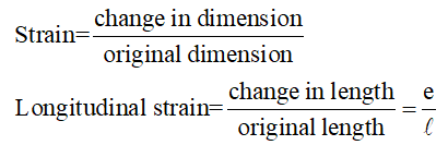 List of physics formulas class 11 chapter Elasticity | PW