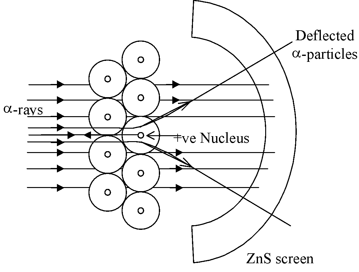 Atom and molecules class 9 notes | THE STRUCTURE OF AN ATOM (ATOMIC MODELS)