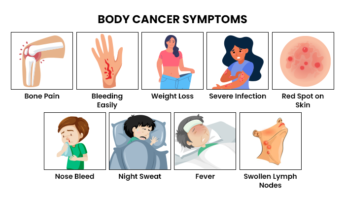 Blood Cancer - Types, Symptoms, Causes and its Treatment