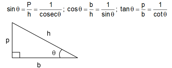 Trigonometry Mathematics Formula
