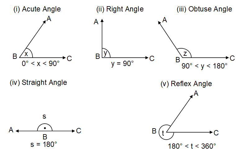 Chapter Lines And Angles Formula Of Maths Formulas For Class 9