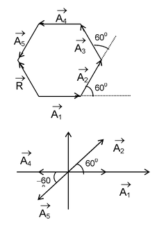 Class 11th Physics|Vector| Moment Of A Force