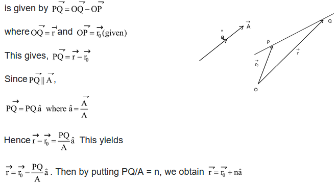 Class 11th Physics|Vector| Moment Of A Force