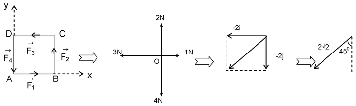 Class 11th Physics|Vector| Resolution of Vector