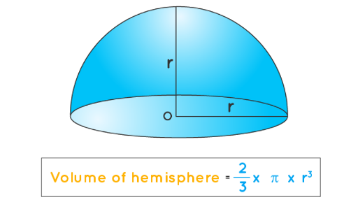 Hemesphere Of A Equation For Volume