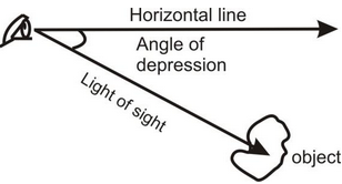 Angle of Depression - Applications of Trigonometry - Physics Wallah