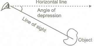 Angle of Depression - Applications of Trigonometry - Physics Wallah