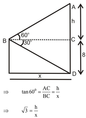 Angle of Depression - Applications of Trigonometry - Physics Wallah