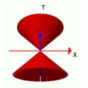 Cone - Class 10 Maths - Definition, Examples, Formulas - Physics Wallah