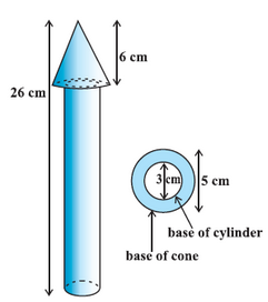Frustum of A Cone Its Applications and Solved Questions - Physics Wallah