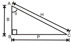 Square Relation in Trigonometry | Physics Wallah