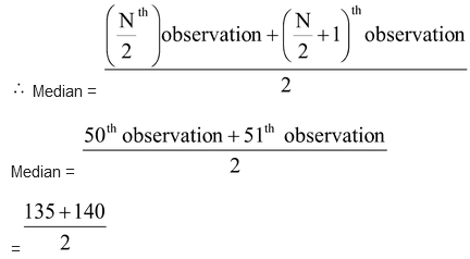Median Formula
