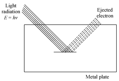 What is photoelectric effect - Definition, Laws, Applications - PW