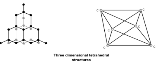 Diamond Covalent Network Solids