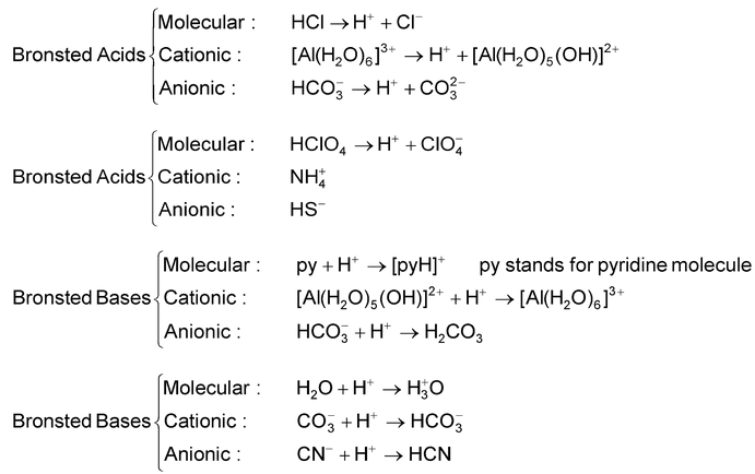 Bronsted Lowry Acids And Bases Worksheet Worksheets For Kindergarten bronsted-lowry-acids-and-bases-worksheet-worksheets-for-kindergarten