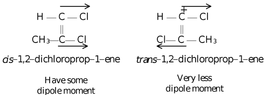 Shape of Molecules - Class 10 chemistry Notes - Physics Wallah