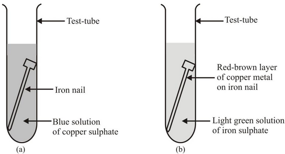 Chemical Reaction and Equation - Definition, Formulas, Examples, Notes - PW