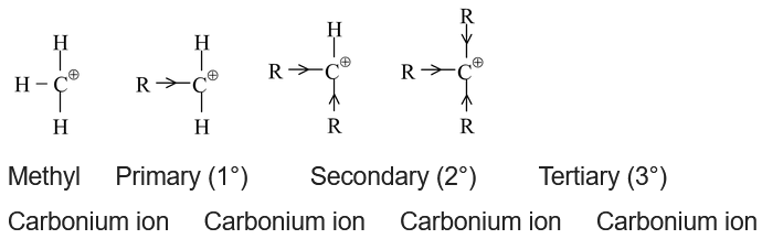 Electronic Displacement In Covalent Bonds - Physics Wallah