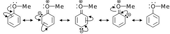Electronic Displacement In Covalent Bonds - Physics Wallah