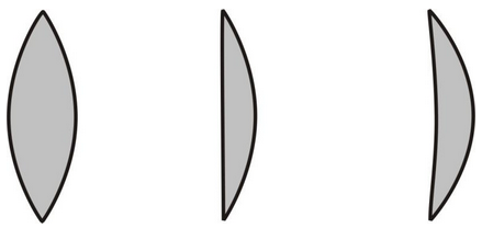 Spherical Lenses & Convex lens and its Type - Physics Wallah