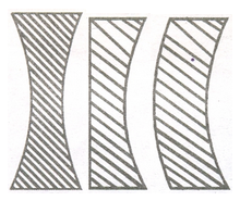Spherical Lenses & Convex lens and its Type - Physics Wallah
