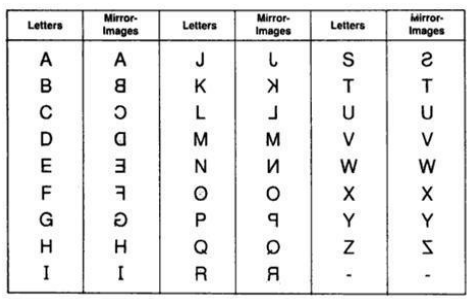 question based on Mirror Images of Aptitude & Reasoning