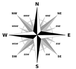 Direction Sense Test of Aptitude & Reasoning