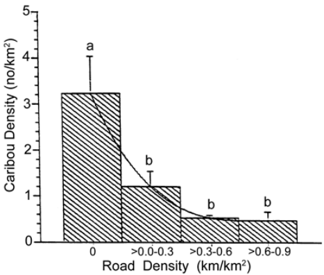 Construction of Roads,Roadways