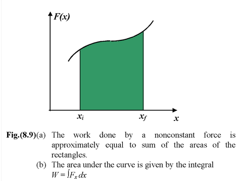 Work Done By A Variable Force of Work Power And Energy in Physics class 11