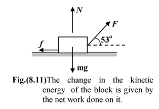 Work Energy Theorem of Work Power And Energy in Physics class 11