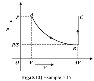 First Law Of Thermodynamics Graph