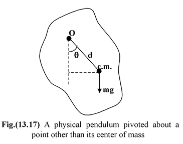 Pendulums of Simple Harmonic Motion in Physics class 11