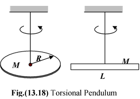 Pendulums of Simple Harmonic Motion in Physics class 11