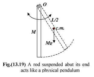 Pendulums of Simple Harmonic Motion in Physics class 11